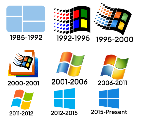 From Windows 1 to Windows 11: 38 years of Windows evolution - DW Samachar